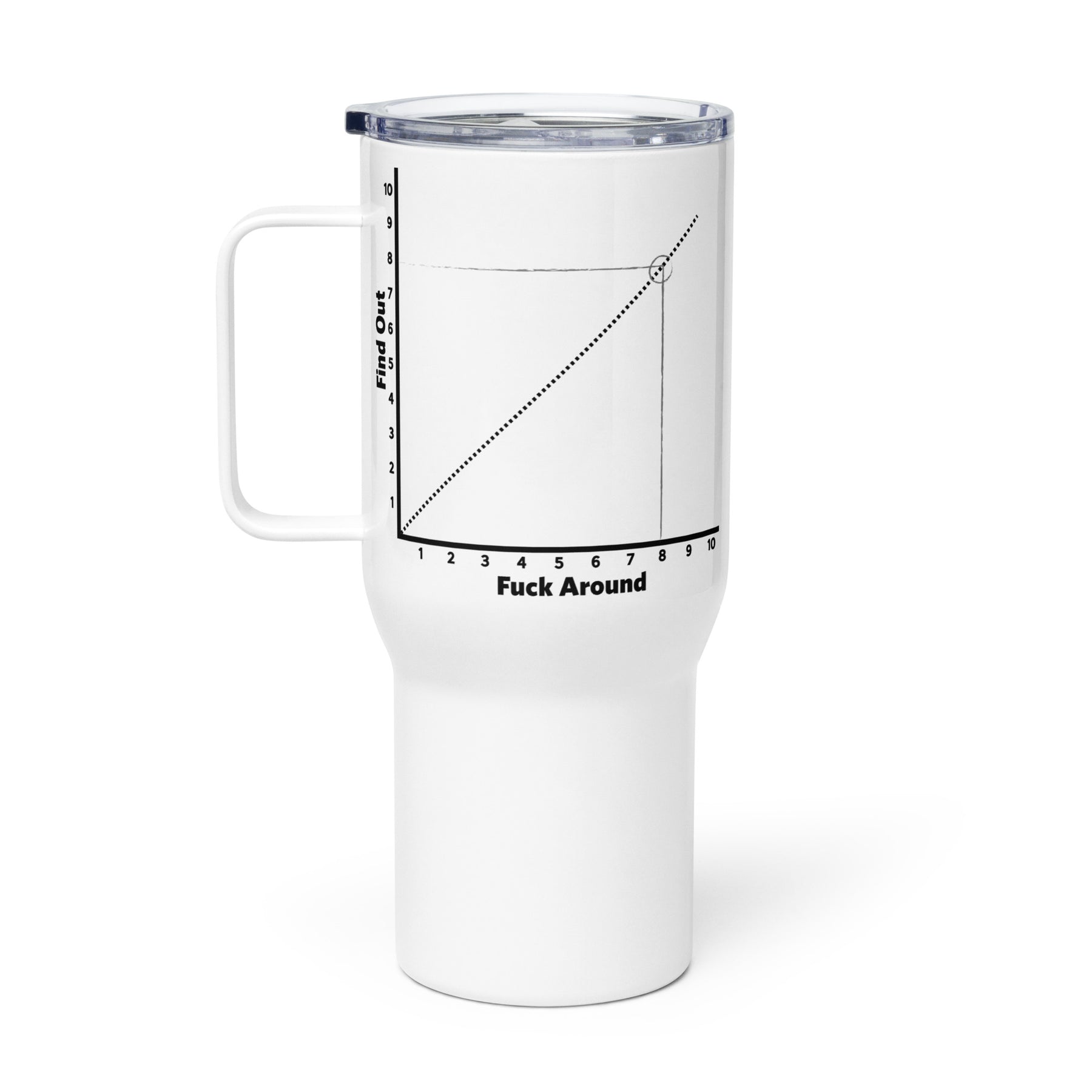 F Around and Find Out Chart Travel Mug with a Handle - Liberty Maniacs